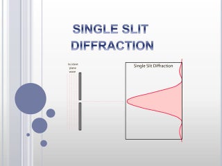 Diffraction,unit 2 | PPT