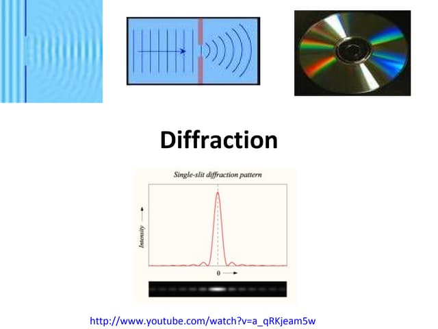 Diffraction of Light waves | PPTX