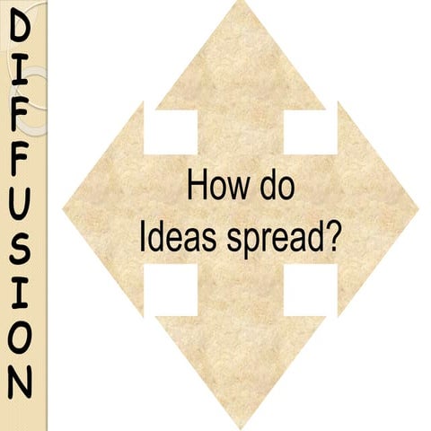 diffusion and its types | PPT