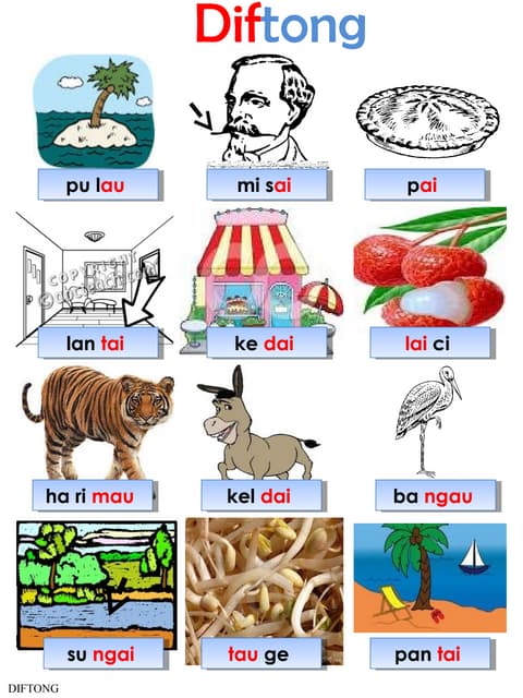 Contoh perkataan digraf, diftong, konsonan dan vokal berganding