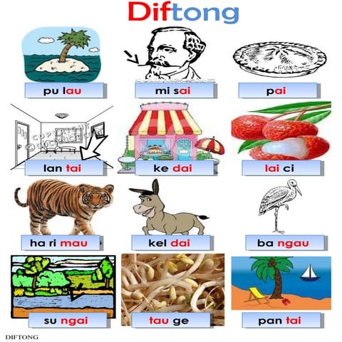 diftong | PPT