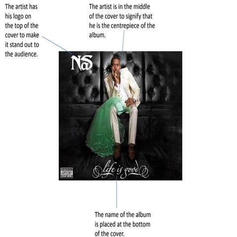 Nas Digital Booklet | PPTX | Hip Hop Music | Music