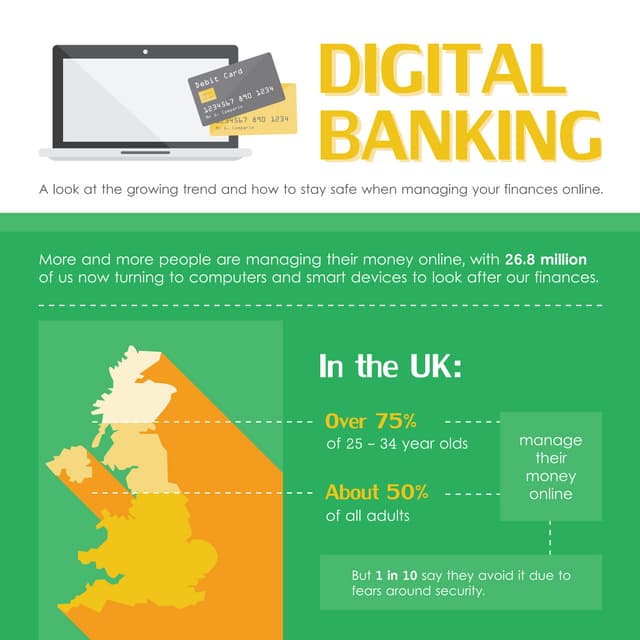 Digital Banking Fraud | PDF