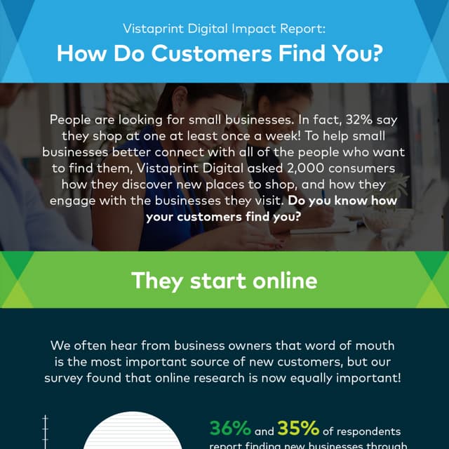 How Do Customers Find Small Businesses? | PDF