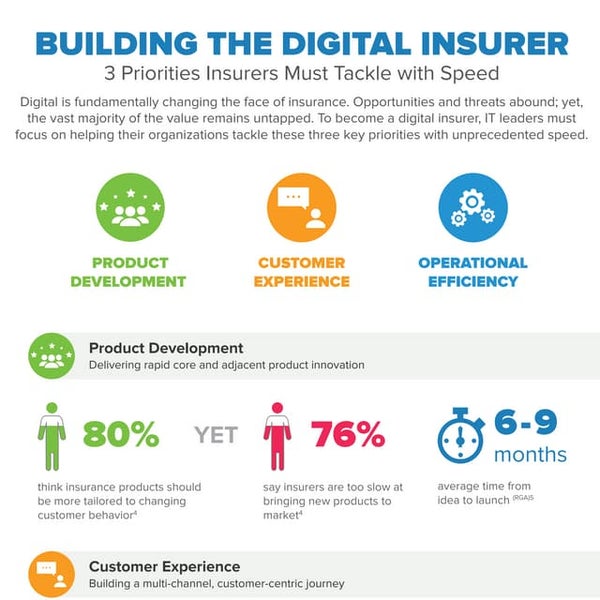INFOGRAPHIC: Fixing the Insurance Industry - how big data can transfo…