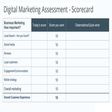 Digital Marketing Assessment | PPTX