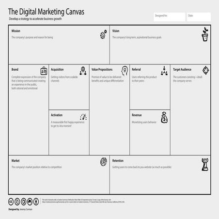 The Digital Marketing Canvas | PDF