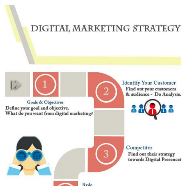 Digital marketing strategy | PDF