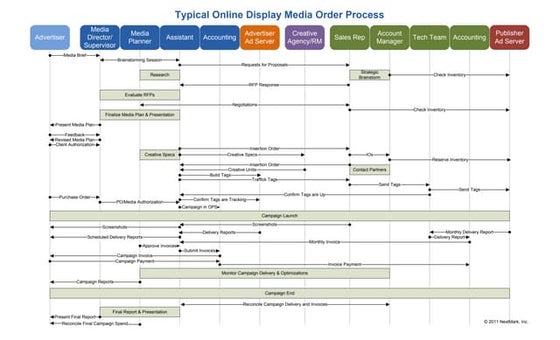 IGIP process flow | PPT