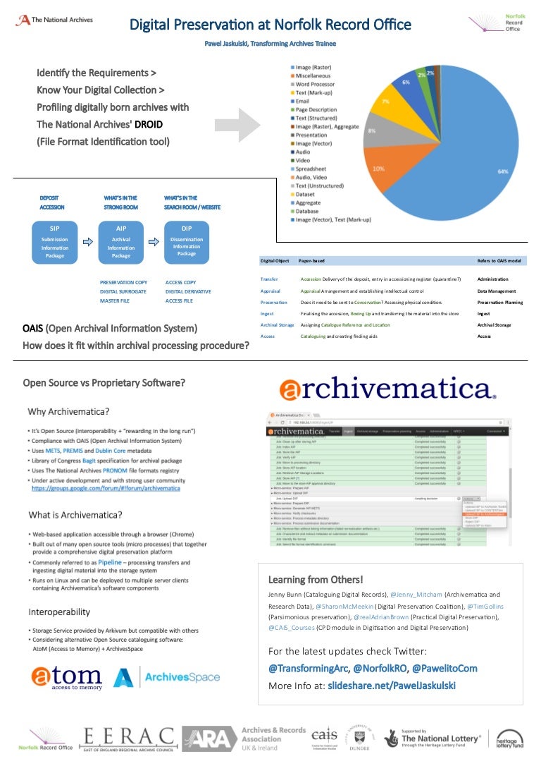 Digital Preservation at NRO - ARA Conference 2016 Poster Presentation