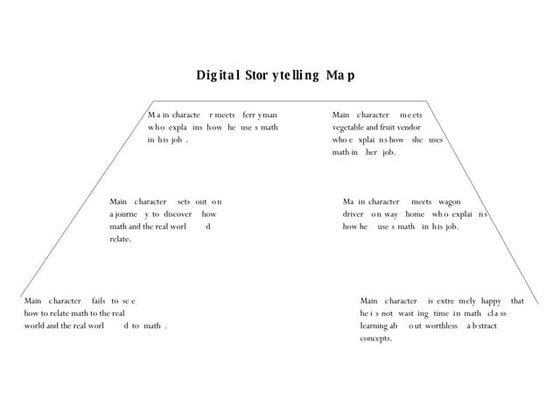 Digital Story Rubric | PPT