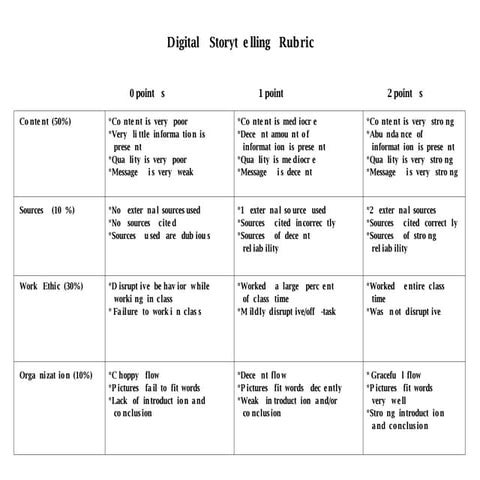 Digital Story Rubric | PPT