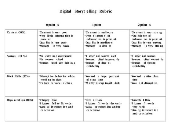 ORTESOL-UNESCO Project Rubric | PPT