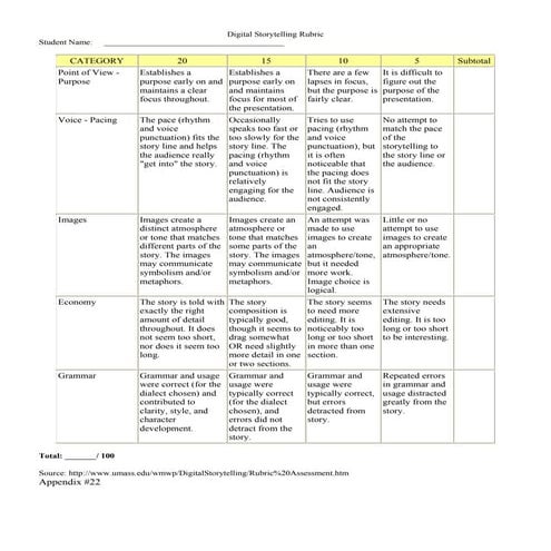 Digital Storytelling Rubric | PDF