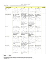 Narrative Summary Rubric | PPT