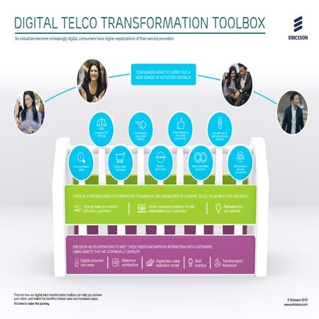 Digital Telco Transformation Toolbox | PDF