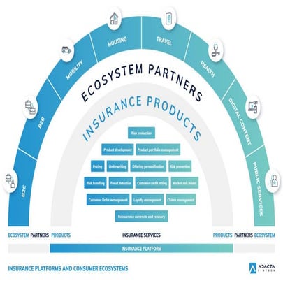 How will insurance evolve and look like in the future? | PPT