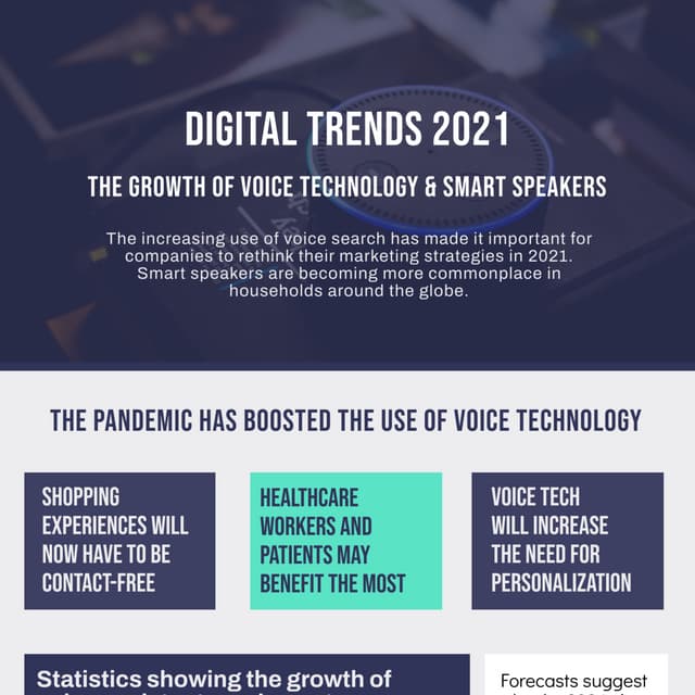 The Growth of Voice Technology and What it Means for Brands | PDF