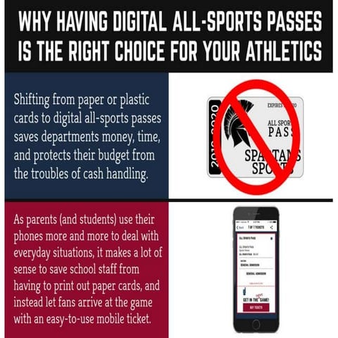 Digital All-Sports Passes for High Schools | PPT