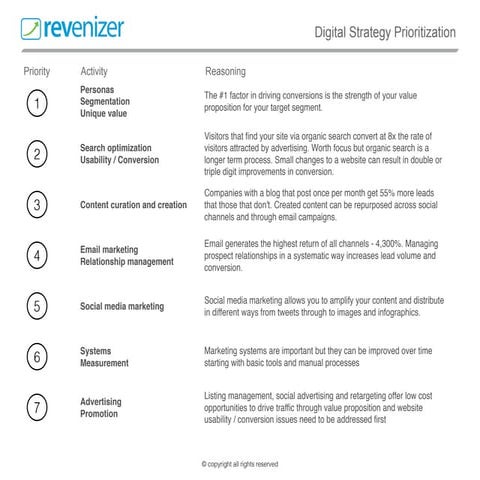 7 step digital marketing assessment checklist | PPT