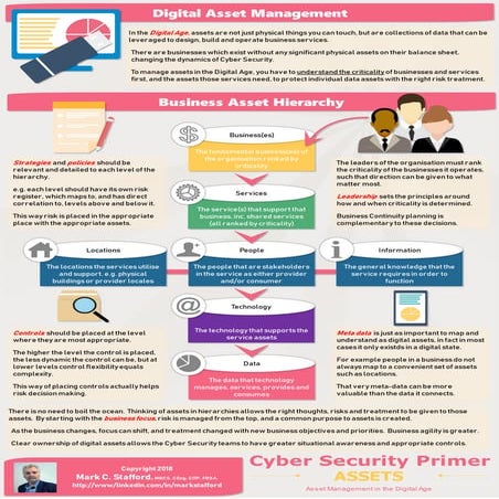 Cyber Security Primer - Digital Asset Management | PDF