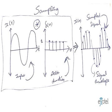 Introducing digital audio | PDF