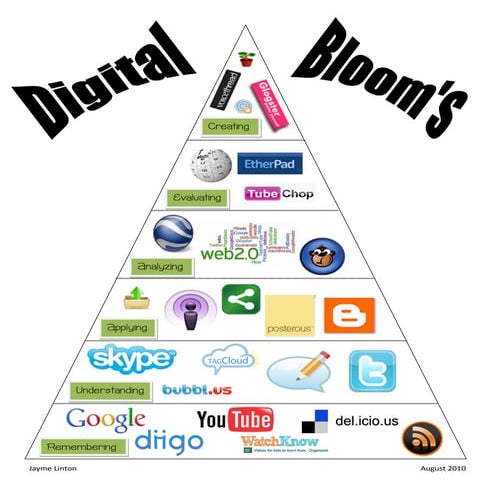 Digital blooms pyramid | PDF