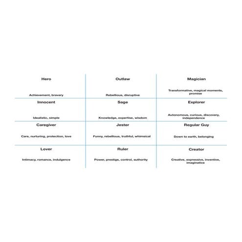 12 Brand Archetypes | PDF