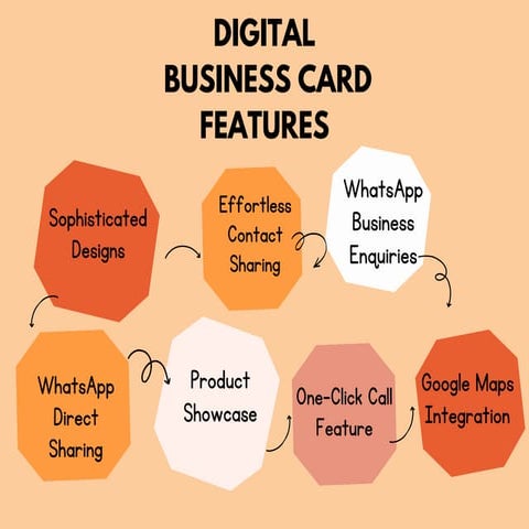 Digital business card and its Attractive Features | PDF