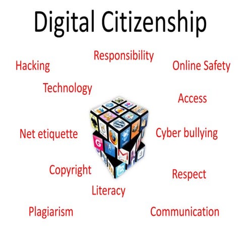 Digital+safety+powerpoint | PPTX
