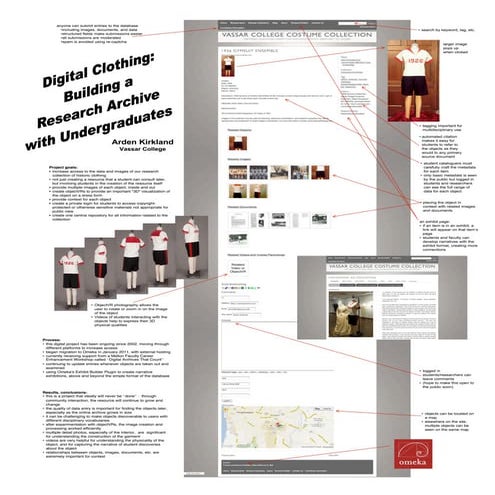 Digital Clothing: Building a Research Archive with Undergraduates | PDF