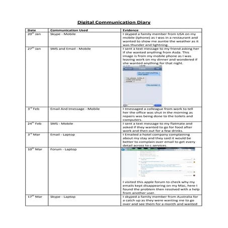 Digital Communication Diary | DOCX