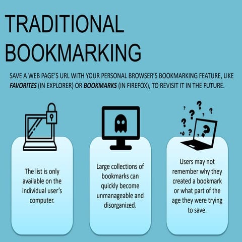 Digital Curation | Social Bookmarking | PDF