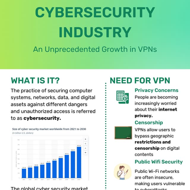 The Cybersecurity VPN Wave | PDF