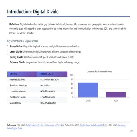 Digital Divide in India.pptx with real data | PPTX