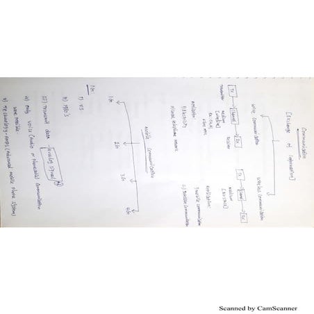 Digital Electronics Notes.pdf