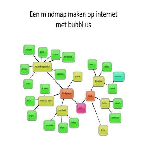 Digitale mindmap maken | PPTX