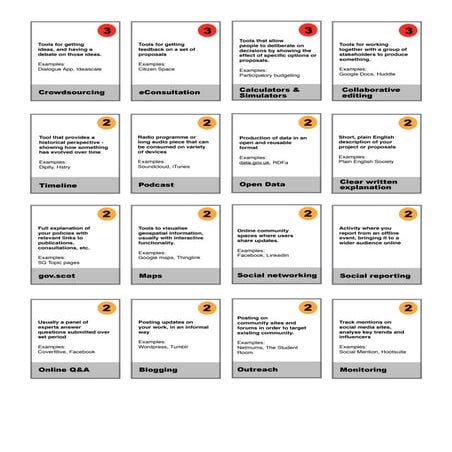 Digital engagement cards | PDF