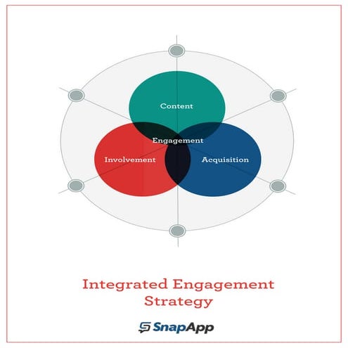 Digital Engagement Strategy Guide | PDF
