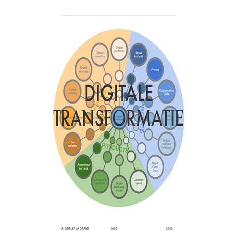 Digitale transformatie | PPT