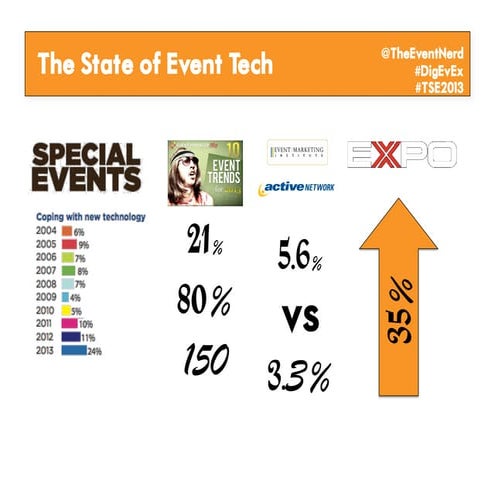 The Digital Events Experience | PPT