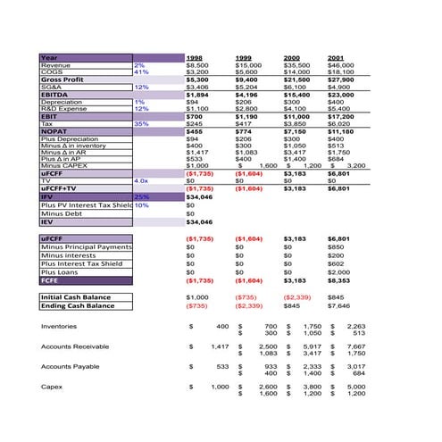 Digital everywhere 2% growth with debt | PDF