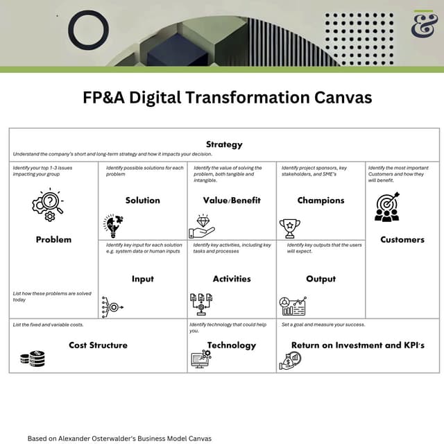 Digital Finance and FP&A Transformation Canvas | PDF