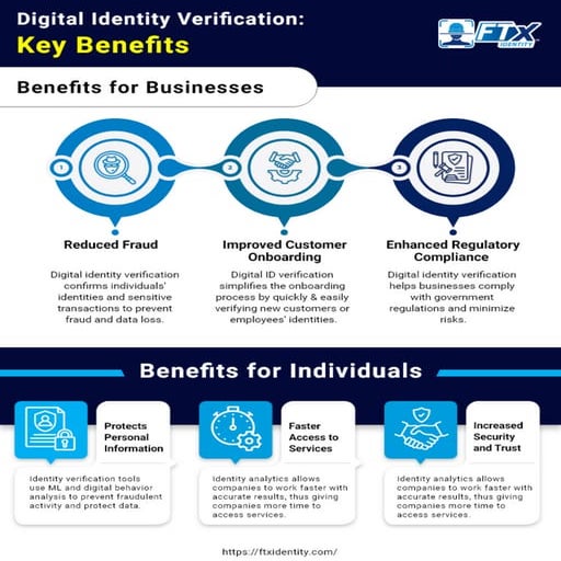 Key Benefits of Digital Identity Verification | PDF