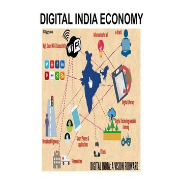Digital India Economy | PPTX
