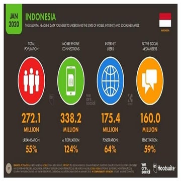 Digital in indonesia 2020 | PDF