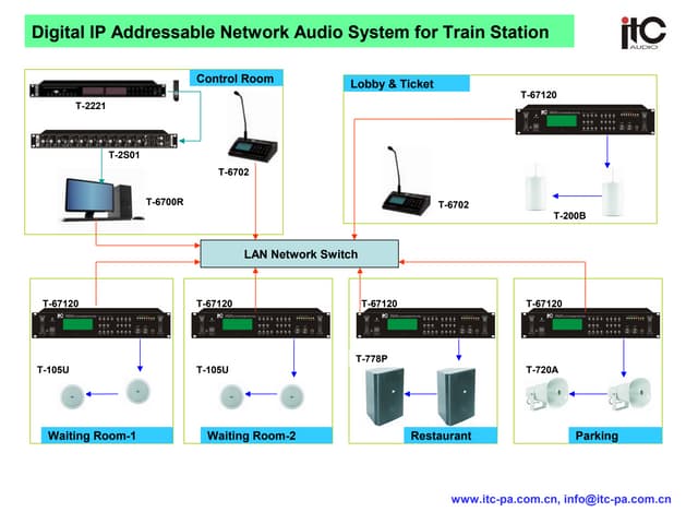 Understanding ELV System Installation: Enhancing Safety And Efficiency ...