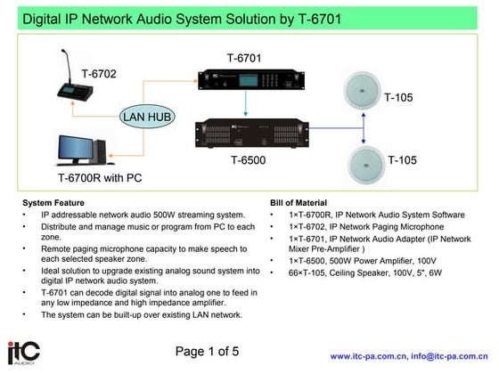 IP PA System For School Sound Solution | PPT