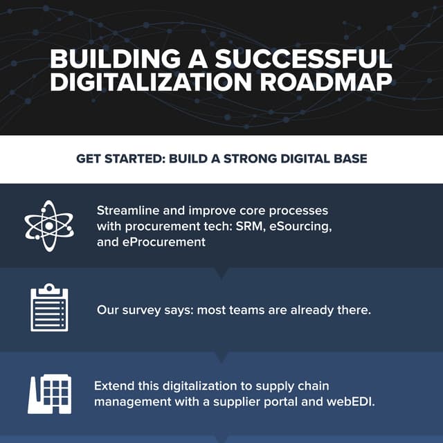 Digitization in supply chain management | PDF