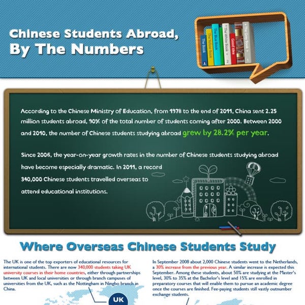 Chinese Microblog Infographic